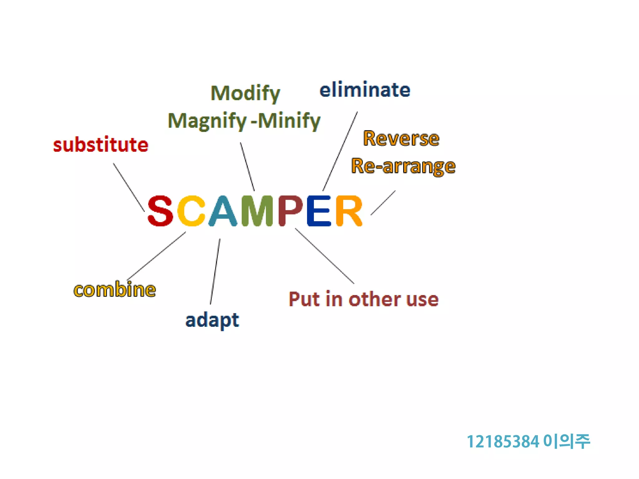 Scamper | PDF