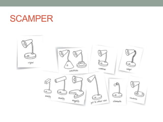 SCAMPER: An Ideation technique | PPTX