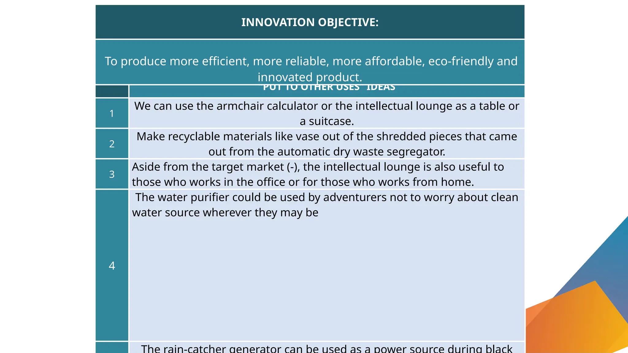 SCAMPERing activity sheets TEM Entrep.pptx