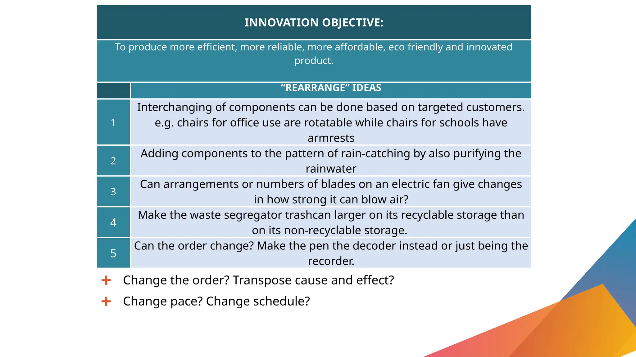 SCAMPERing activity sheets TEM Entrep.pptx