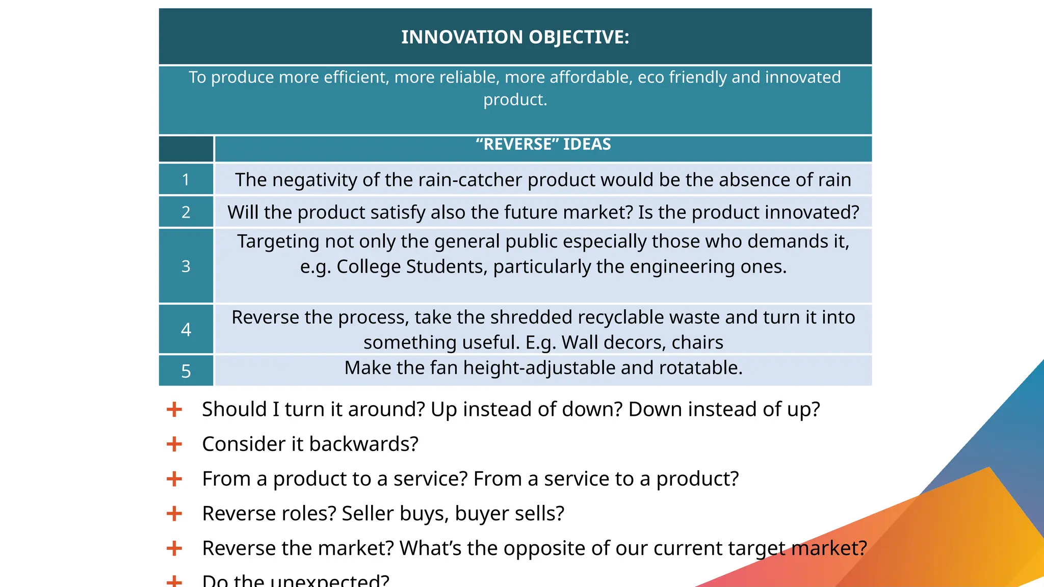 SCAMPERing activity sheets TEM Entrep.pptx