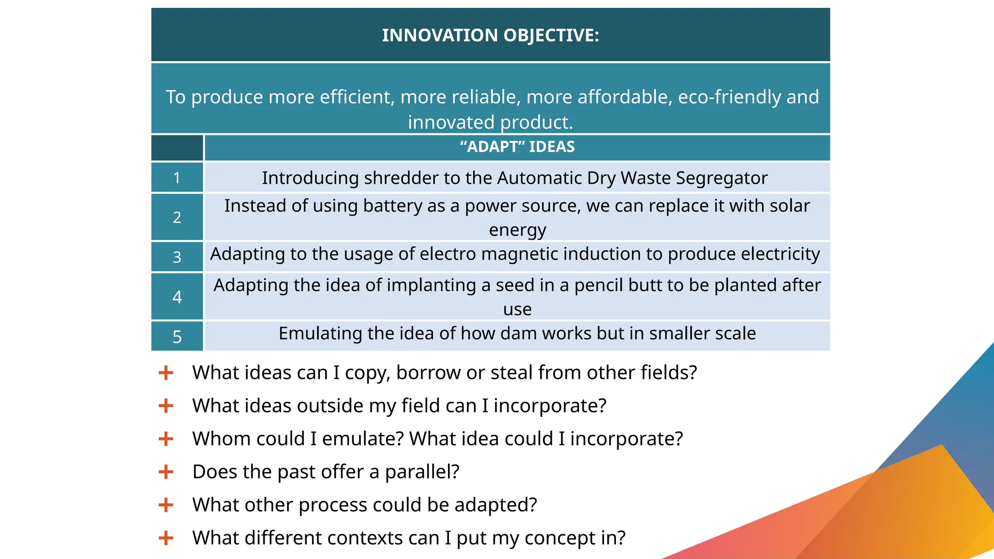 SCAMPERing activity sheets TEM Entrep.pptx