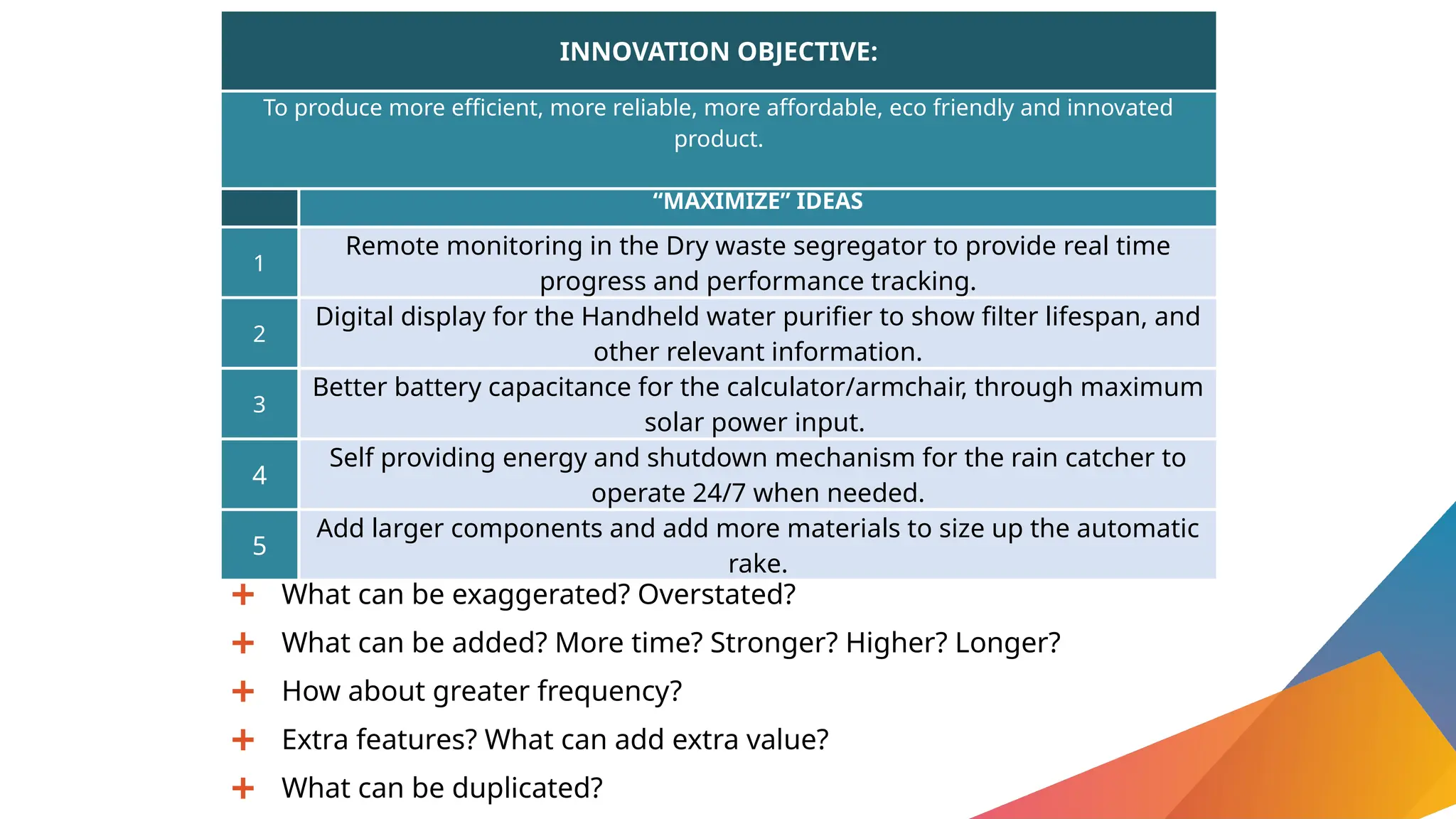 SCAMPERing activity sheets TEM Entrep.pptx