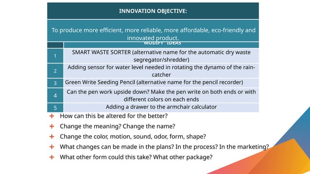 SCAMPERing activity sheets TEM Entrep.pptx