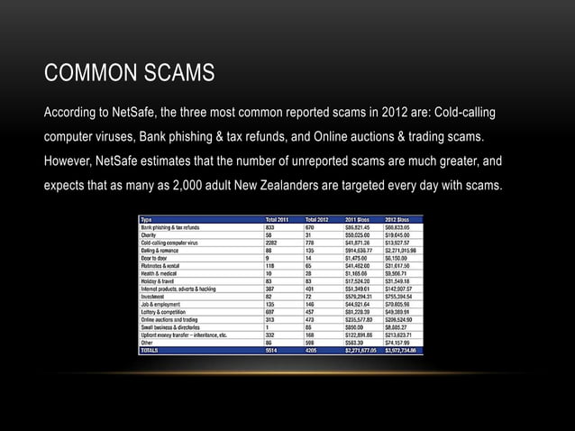 Scams | PPTX