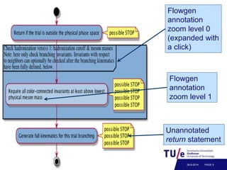 Flowgen: Flowchart-Based Documentation Framework for C++ | PPTX