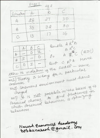 MA ECONOMICS ENTRANCE /DELHI SCHOOL ECONOMICS/SOLUTIONS /ASSIGNMENT ...