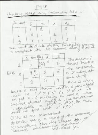 MA ECONOMICS ENTRANCE /DELHI SCHOOL ECONOMICS/SOLUTIONS /ASSIGNMENT ...