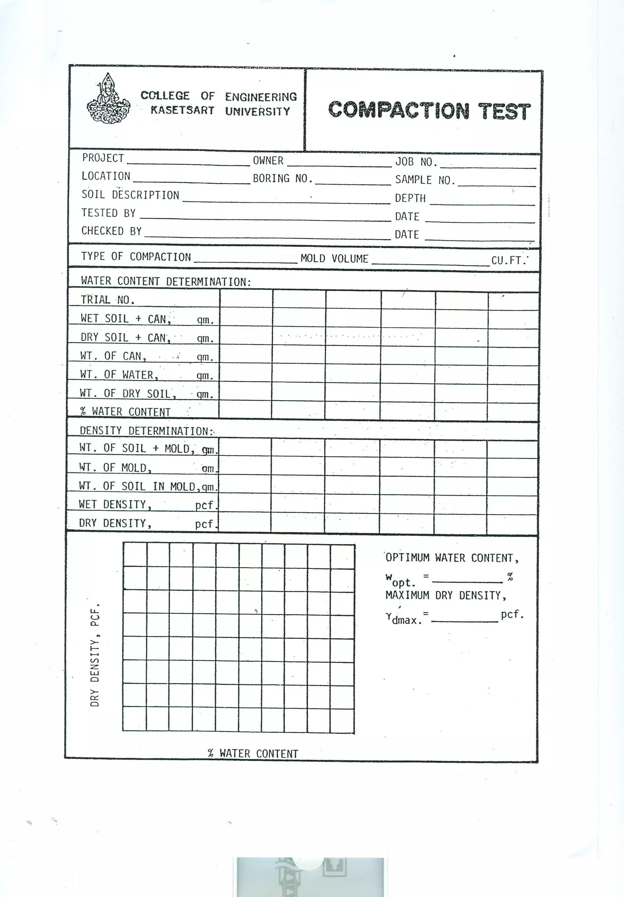 Compaction Test By S.Nimtim | PDF