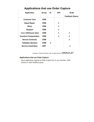 Order Capture Highlight | RTF