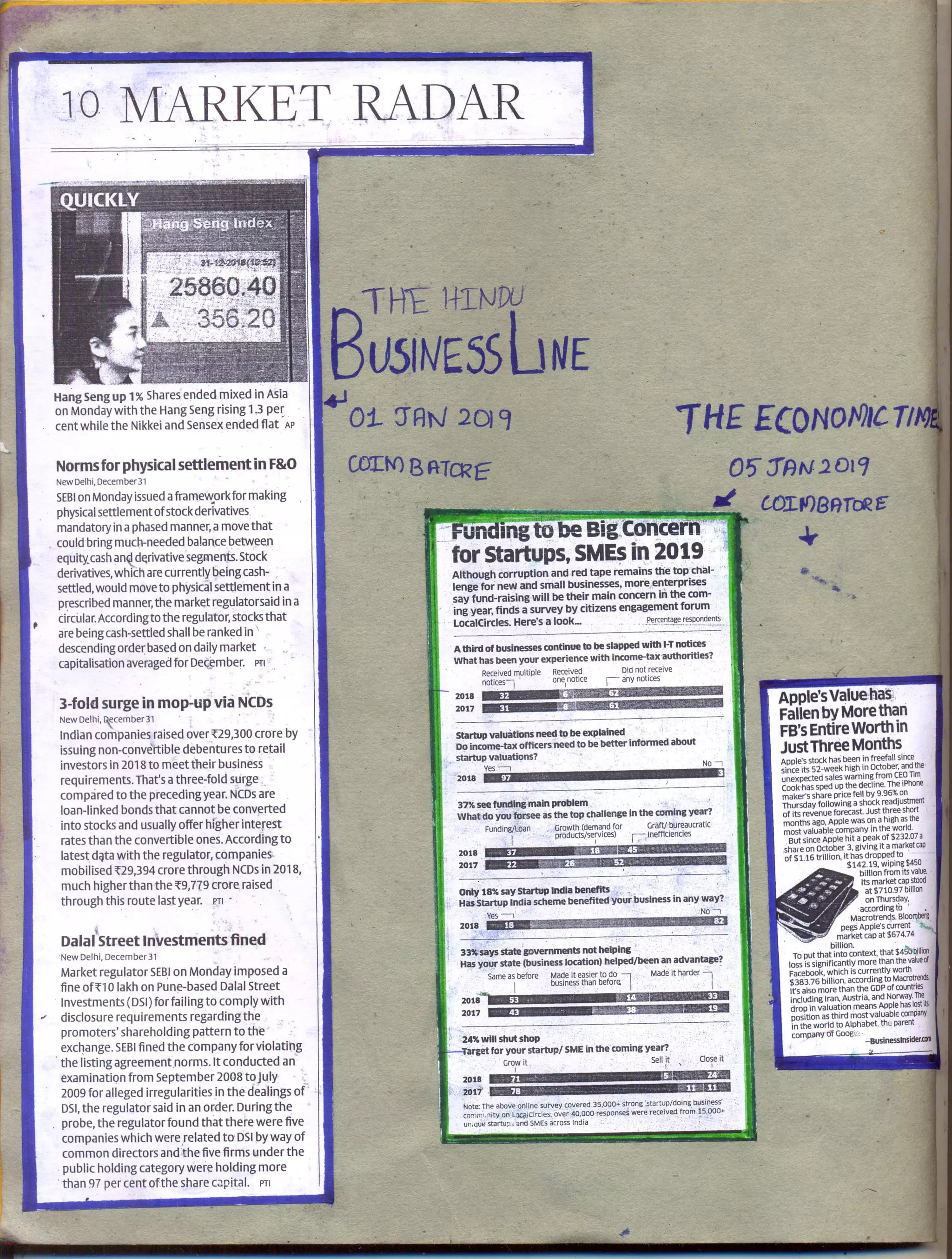 INDIAN STOCK EXCHANGE-SCRAP WORK | PDF