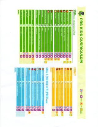 PBS Kids Curriculum Chart | PDF
