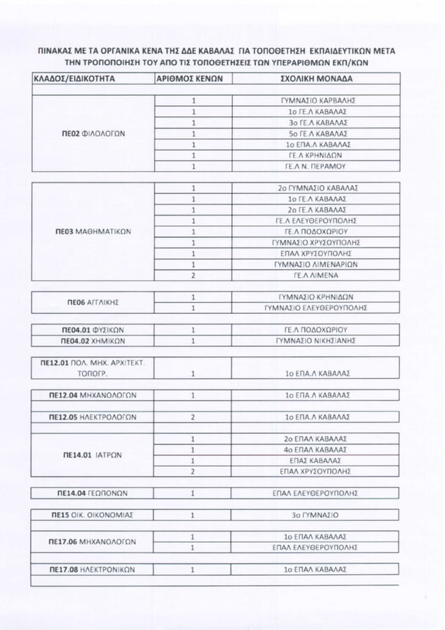 ΟΡΓΑΝΙΚΑ ΚΕΝΑ ΔΔΕ ΚΑΒΑΛΑΣ ΓΙΑ ΤΟΠΟΘΕΤΗΣΗ ΕΚΠ/ΚΩΝ | PDF
