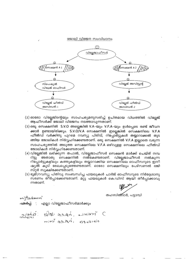 work distribution order in kerala village offices | PDF
