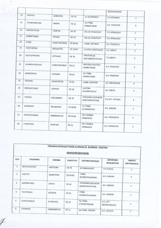 ΕΓΚΡΙΣΗ ΠΡΑΓΜΑΤΟΠΟΙΗΣΗΣ ΤΡΙΗΜΕΡΟΥ ΕΙΣΑΓΩΓΙΚΟΥ ΣΕΜΙΝΑΡΙΟΥ ΑΠΟ ΤΟ ΚΠΕ ...