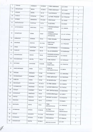 ΕΓΚΡΙΣΗ ΠΡΑΓΜΑΤΟΠΟΙΗΣΗΣ ΤΡΙΗΜΕΡΟΥ ΕΙΣΑΓΩΓΙΚΟΥ ΣΕΜΙΝΑΡΙΟΥ ΑΠΟ ΤΟ ΚΠΕ ...