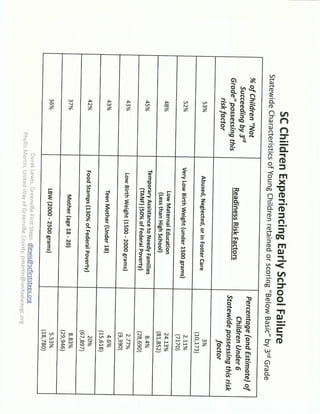 School Readiness Indicators | PDF