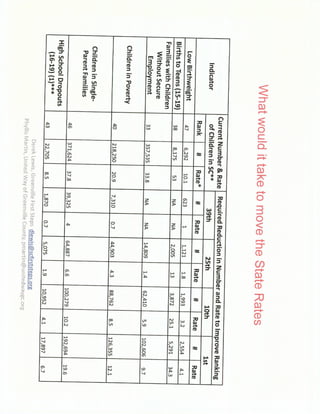 School Readiness Indicators | PDF