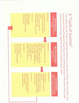 School Readiness Indicators | PDF