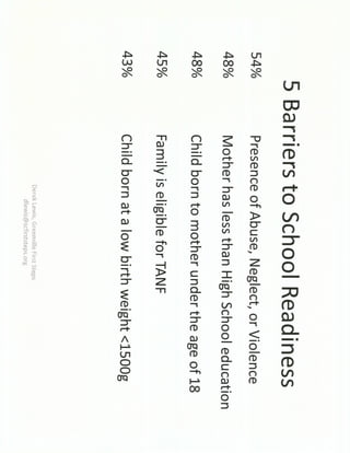 School Readiness Indicators | PDF