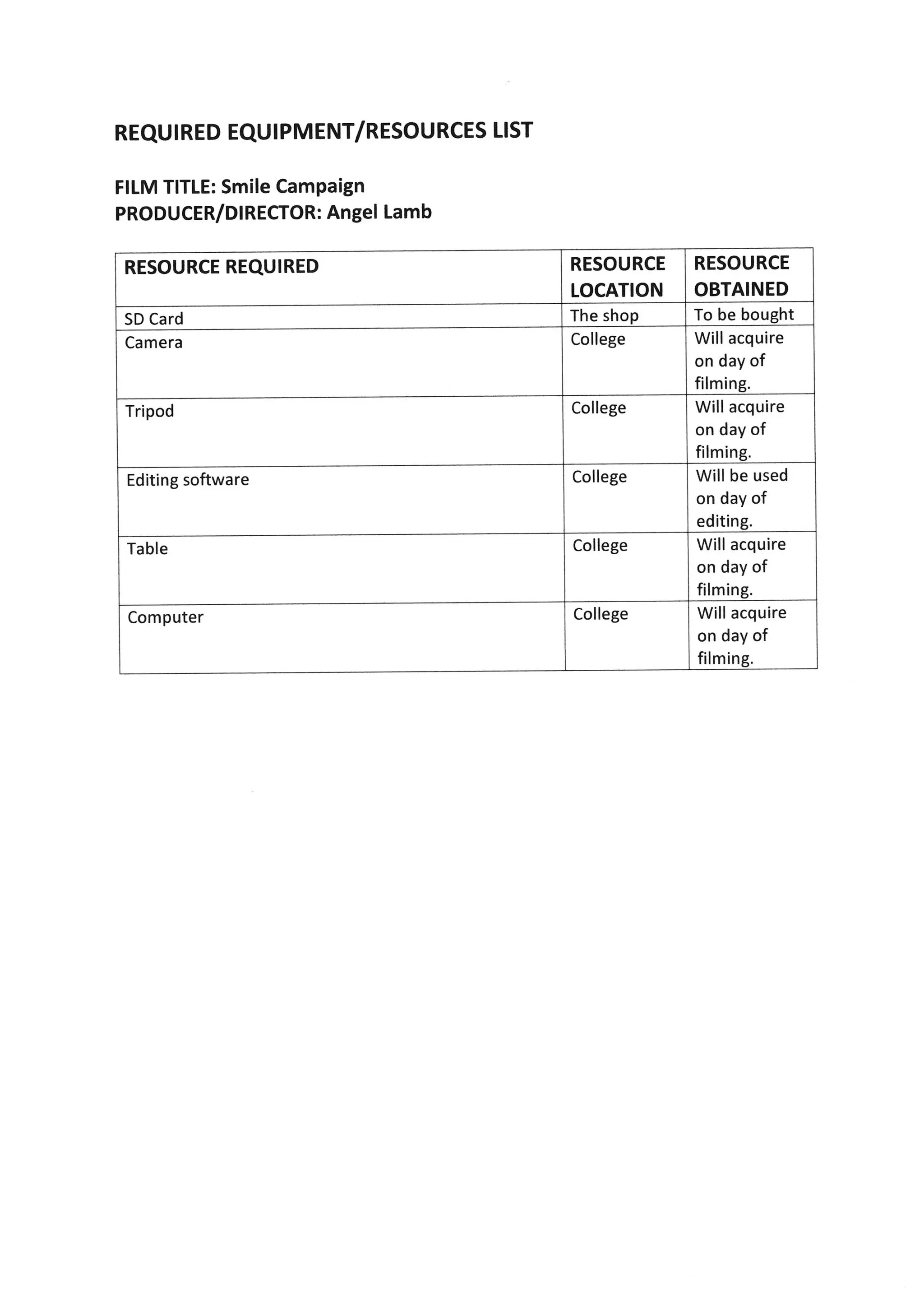 Resource List | PDF