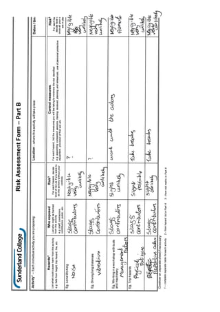 Risk Assessment College | PDF