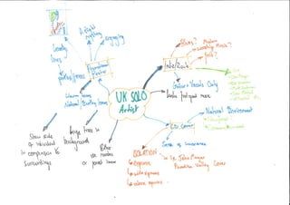 UK Solo Artist mind map | PPT