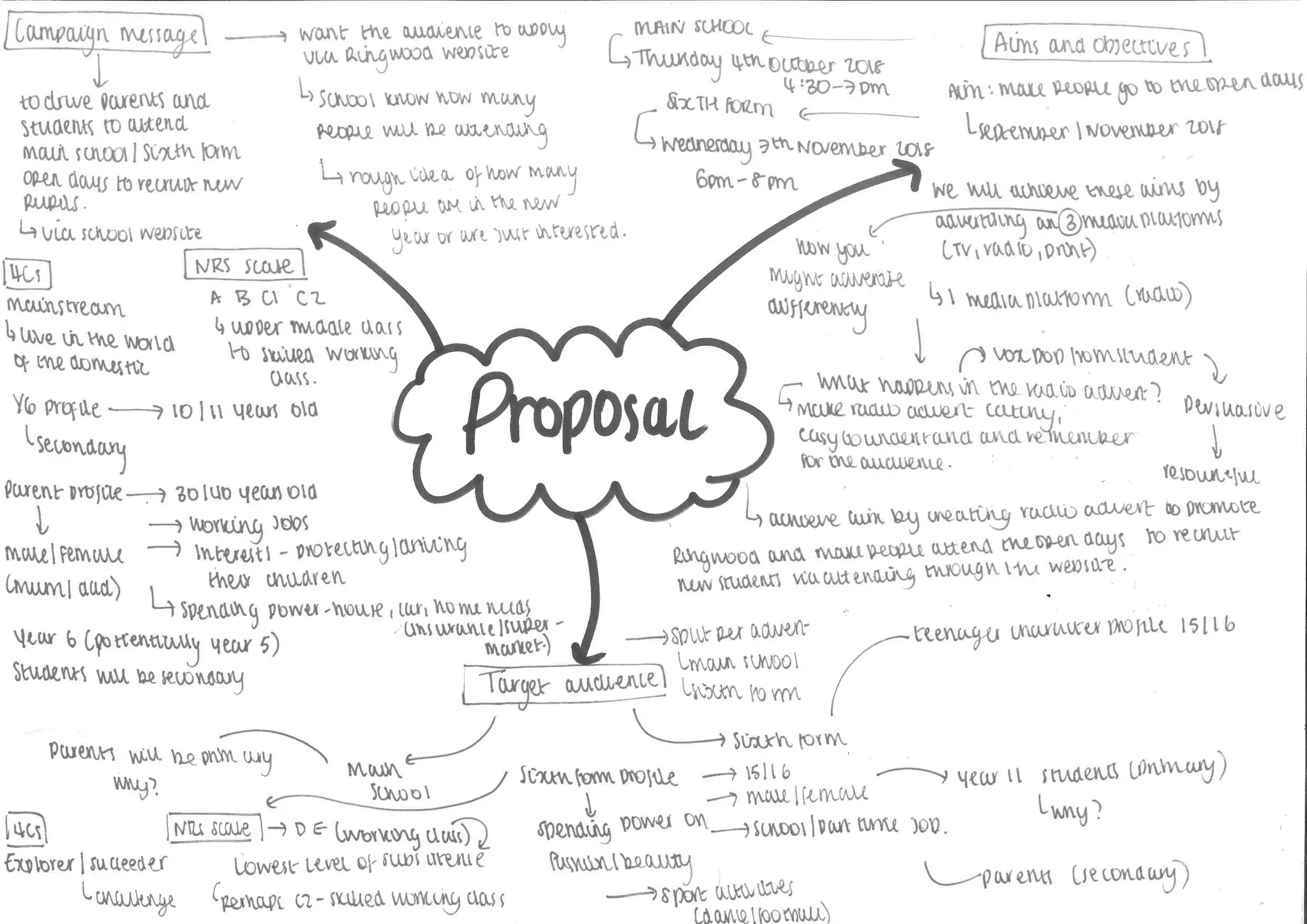Proposal Mindmap Pdf Technology Computing