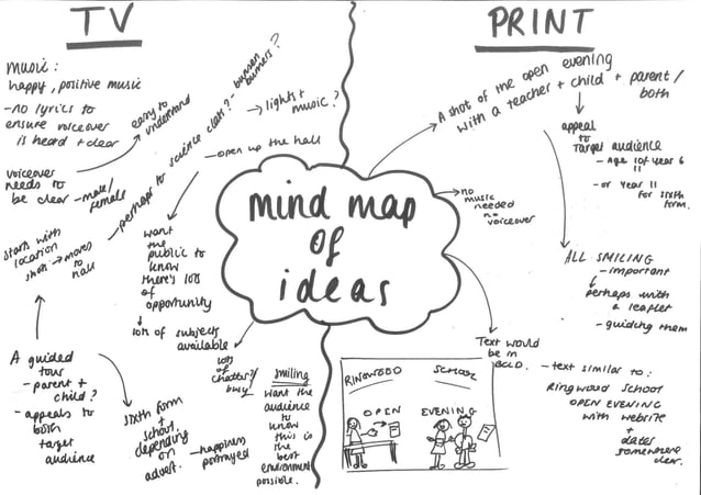 TV and Print mindmap | PDF