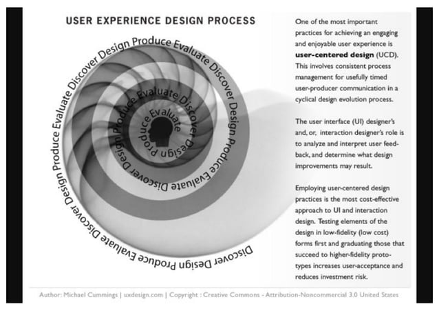 Bridging user experience design with agile product development | PDF | Web Development | Internet