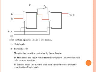 Scan chain operation | ODP