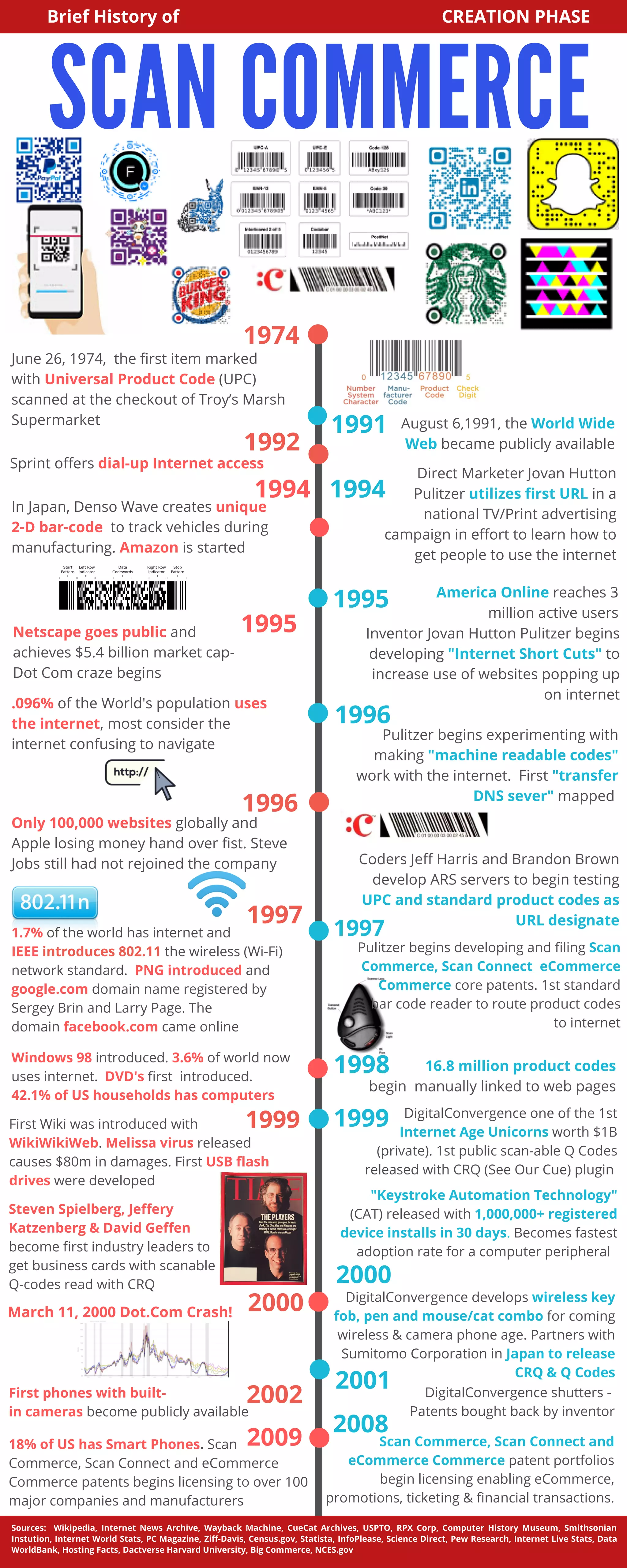 History of Scan Commerce | PDF