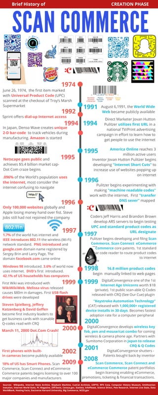 History of Scan Commerce | PDF