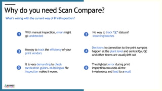 Scan Compare | PPTX | Desktop Publishing | Computer Software and ...