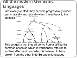 Scandinavian languages (The North Germanic languages) | PPT