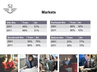 Scandinavian Rail Development 2013 - Elisabeth Lindgren | PPT