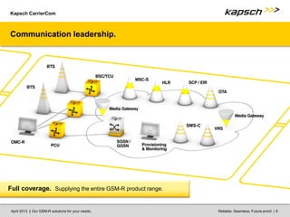Scandinavian Rail Development 2013 - Josef Paar | PPT