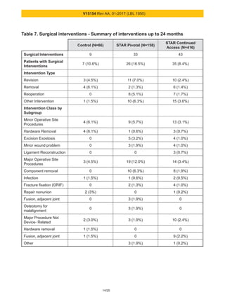 Scandinavian Total Ankle Replacement System (STAR™ Ankle) | DJO Global ...