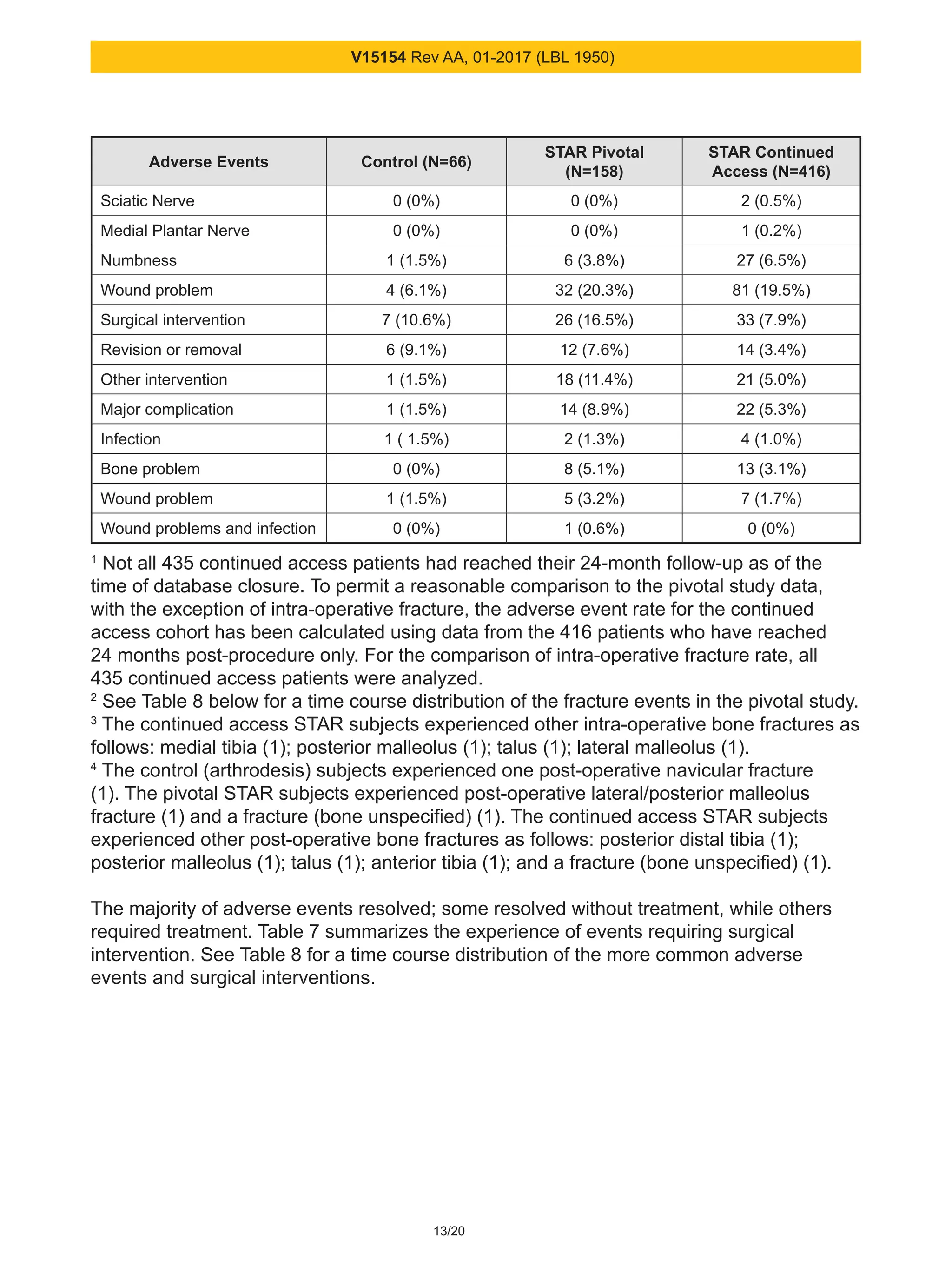Scandinavian Total Ankle Replacement System (STAR™ Ankle) | Enovis | PDF