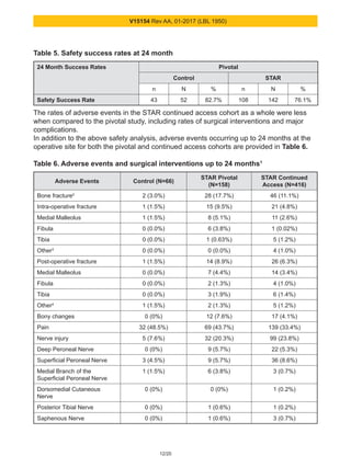 Scandinavian Total Ankle Replacement System (STAR™ Ankle) | Enovis | PDF