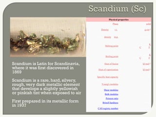 Scandium | PPT
