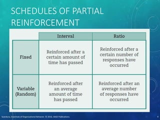 Scandura ppt 08 | PPT