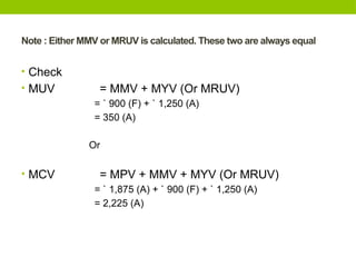 Standard Costing and Variance Analysis Problems and solutions.pptx