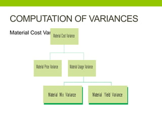 Standard Costing and Variance Analysis Problems and solutions.pptx