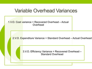 Standard Costing and Variance Analysis Problems and solutions.pptx