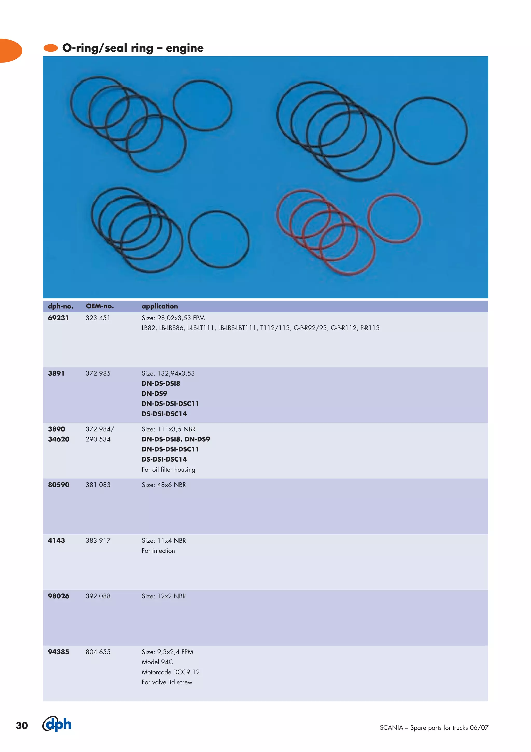 Scania catalog | PDF