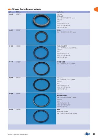 Scania catalog | PDF