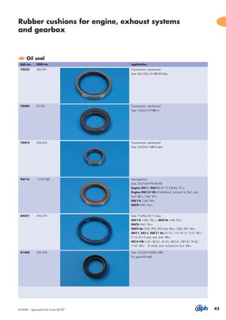 Scania catalog | PDF