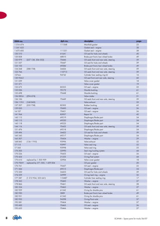 Scania catalog | PDF