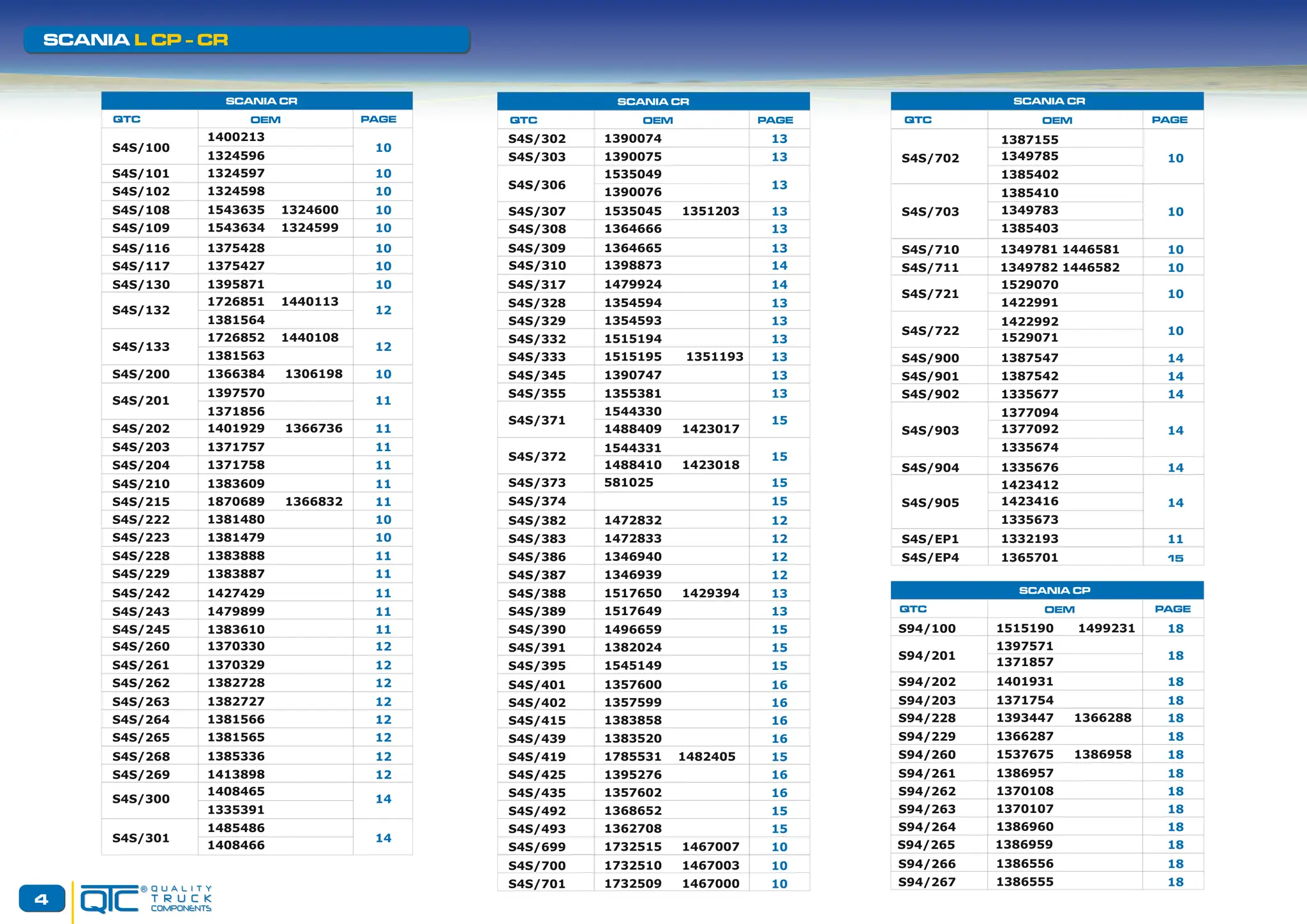 scania truck components parts list cabine | PPT